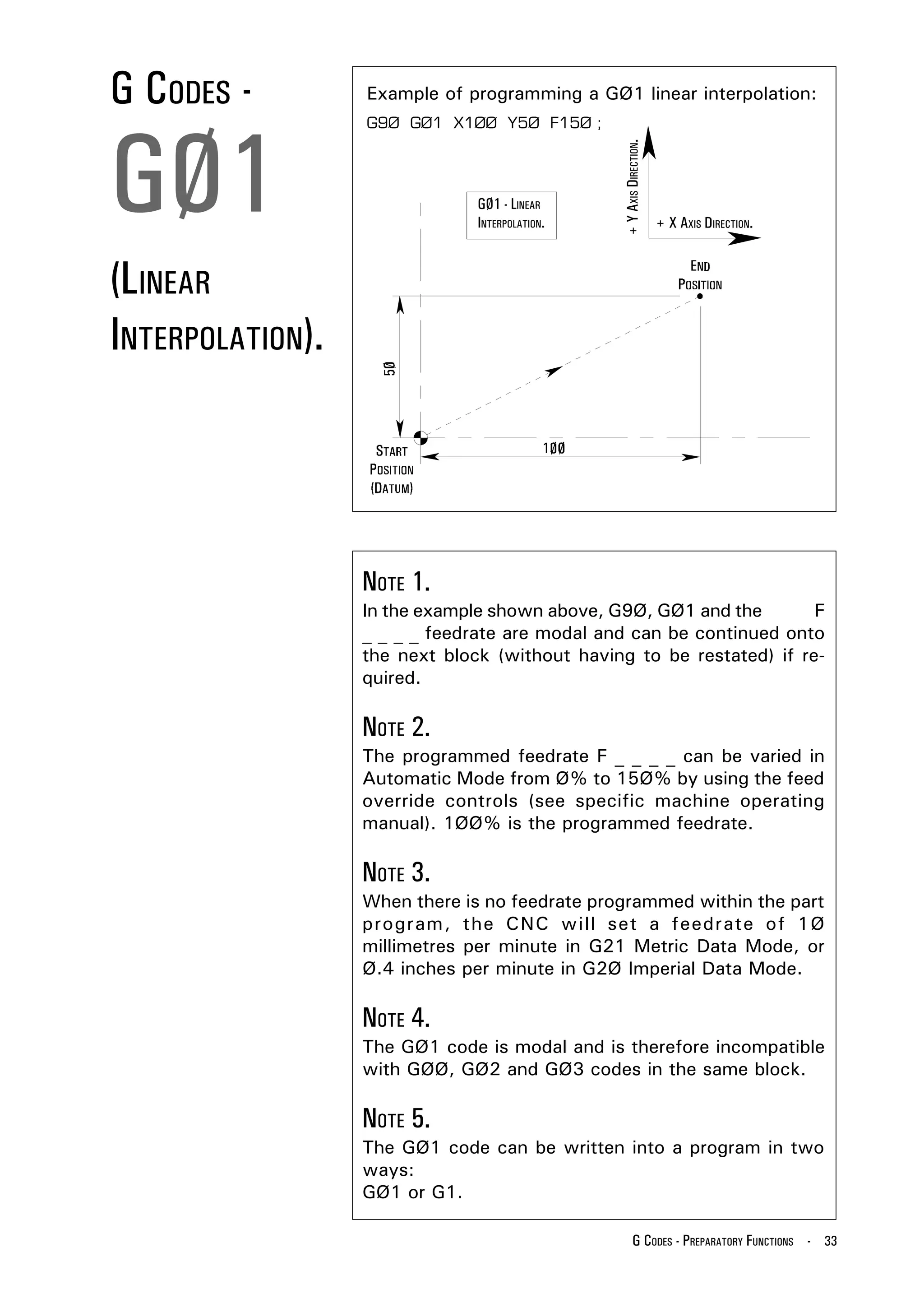 G and m_programming_for_mills_manual | PDF