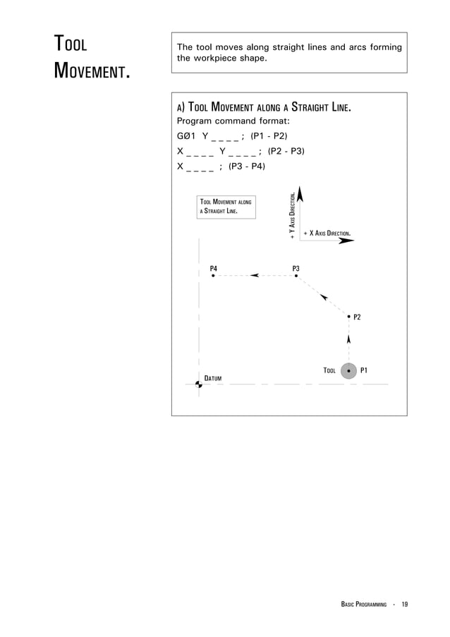 G and m_programming_for_mills_manual | PDF