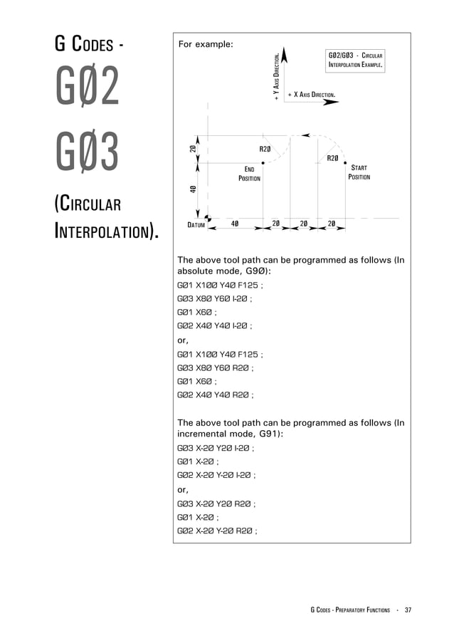 G and m_programming_for_mills_manual | PDF