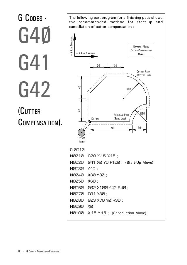 G and m_programming_for_mills_manual