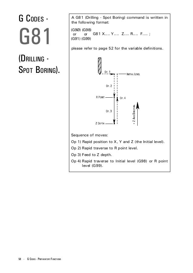 G and m_programming_for_mills_manual