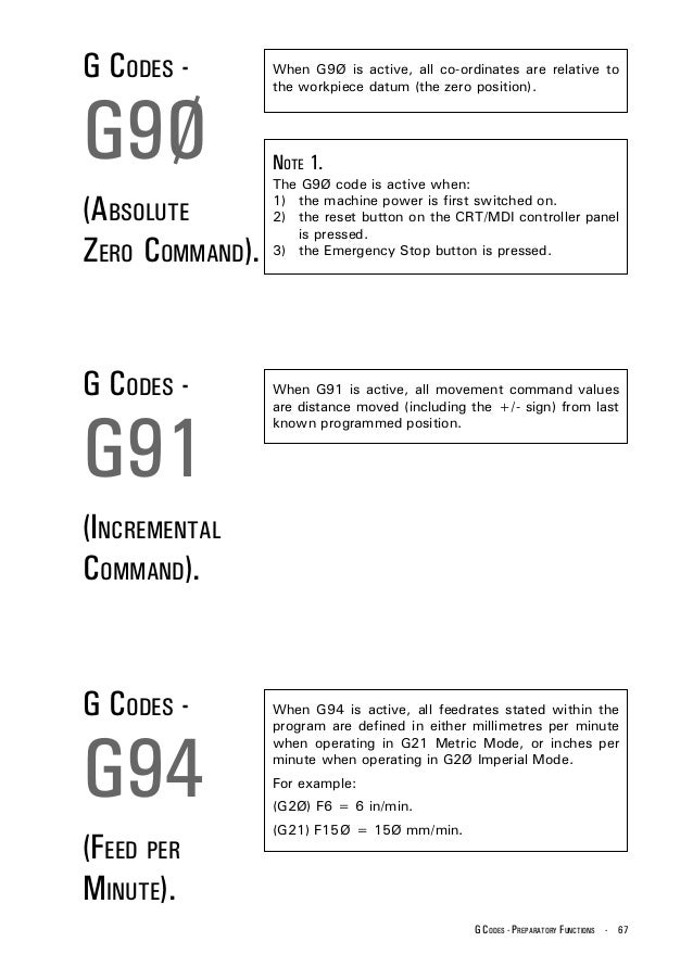 G and m_programming_for_mills_manual