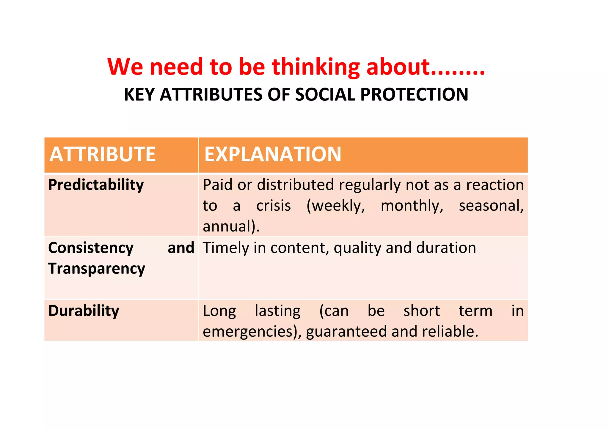 Context and Current Social Protection in Zimbabwe | PPT