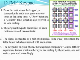 Touch Tone Dial Telephone System | PPT