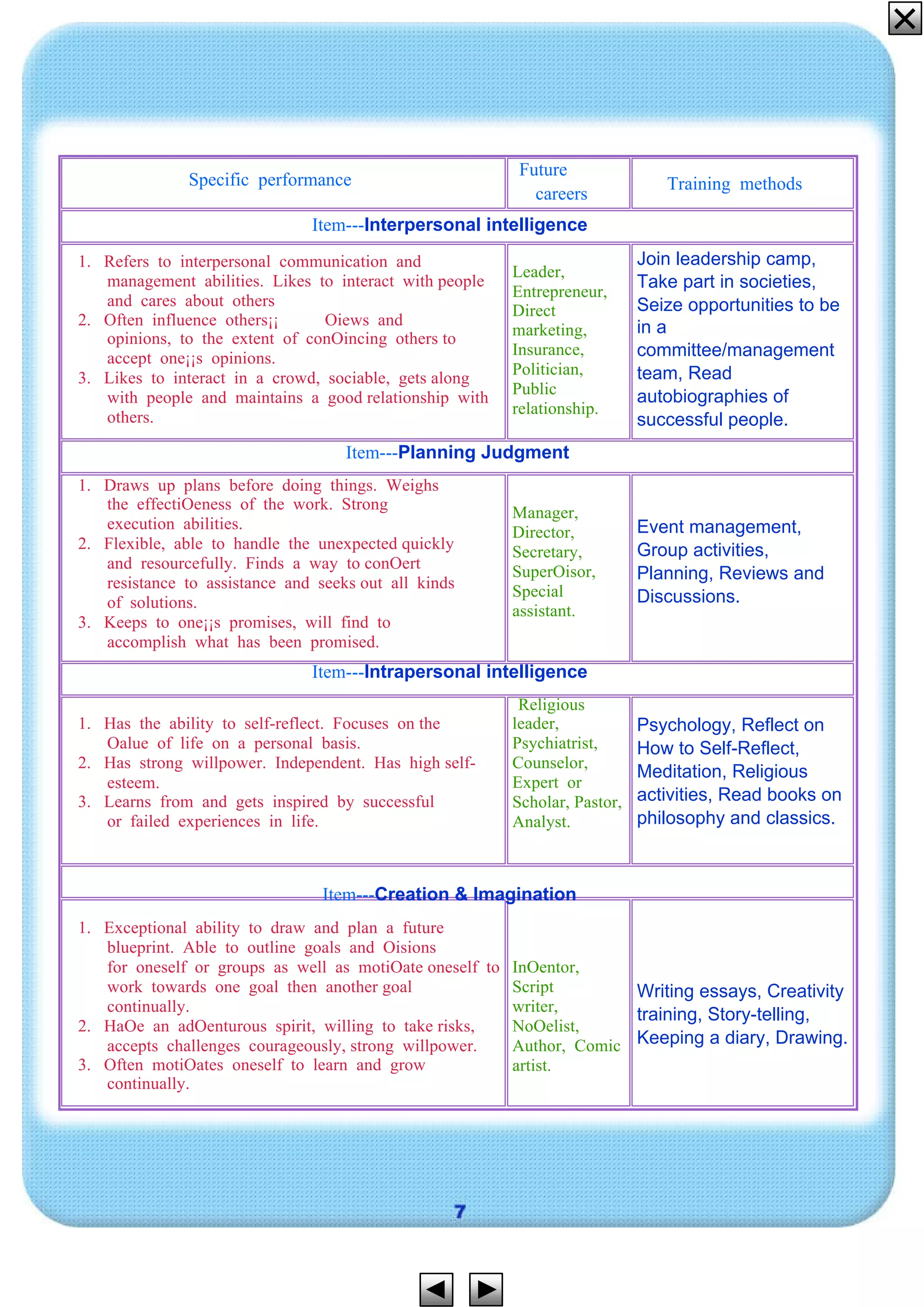 MY DMIT REPORT | PDF