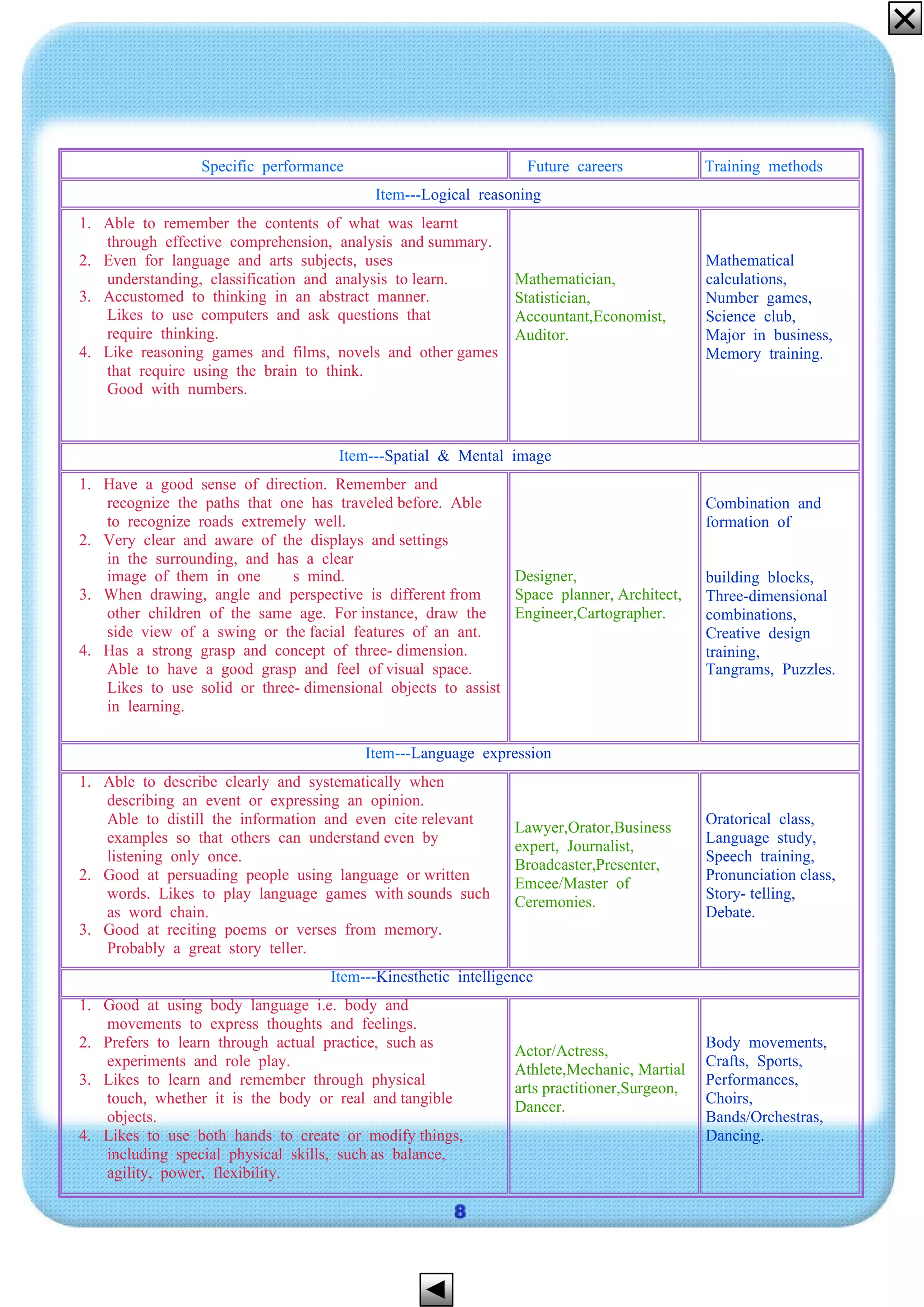 MY DMIT REPORT | PDF