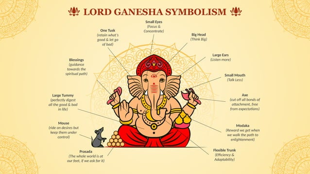 ganesh-chaturthi-animated-16x9_powerpoint.pptx