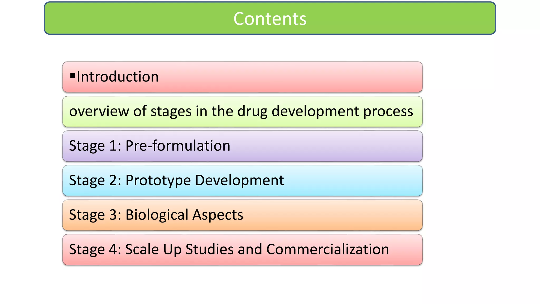 Four Stage Drug Development. | PPTX