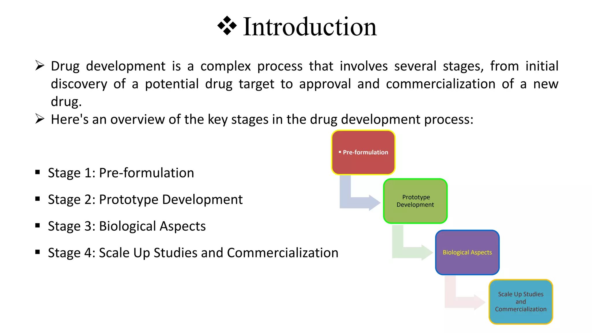 Four Stage Drug Development. | PPTX