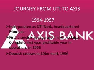 Axis bank | PPTX