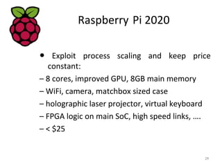 Rasberry pi | PPT