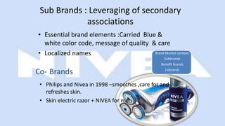 Nivea IMC presentation | PPTX