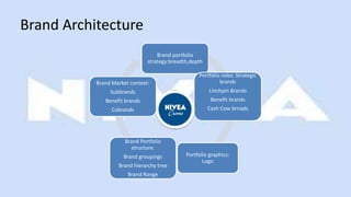 Nivea IMC presentation | PPTX