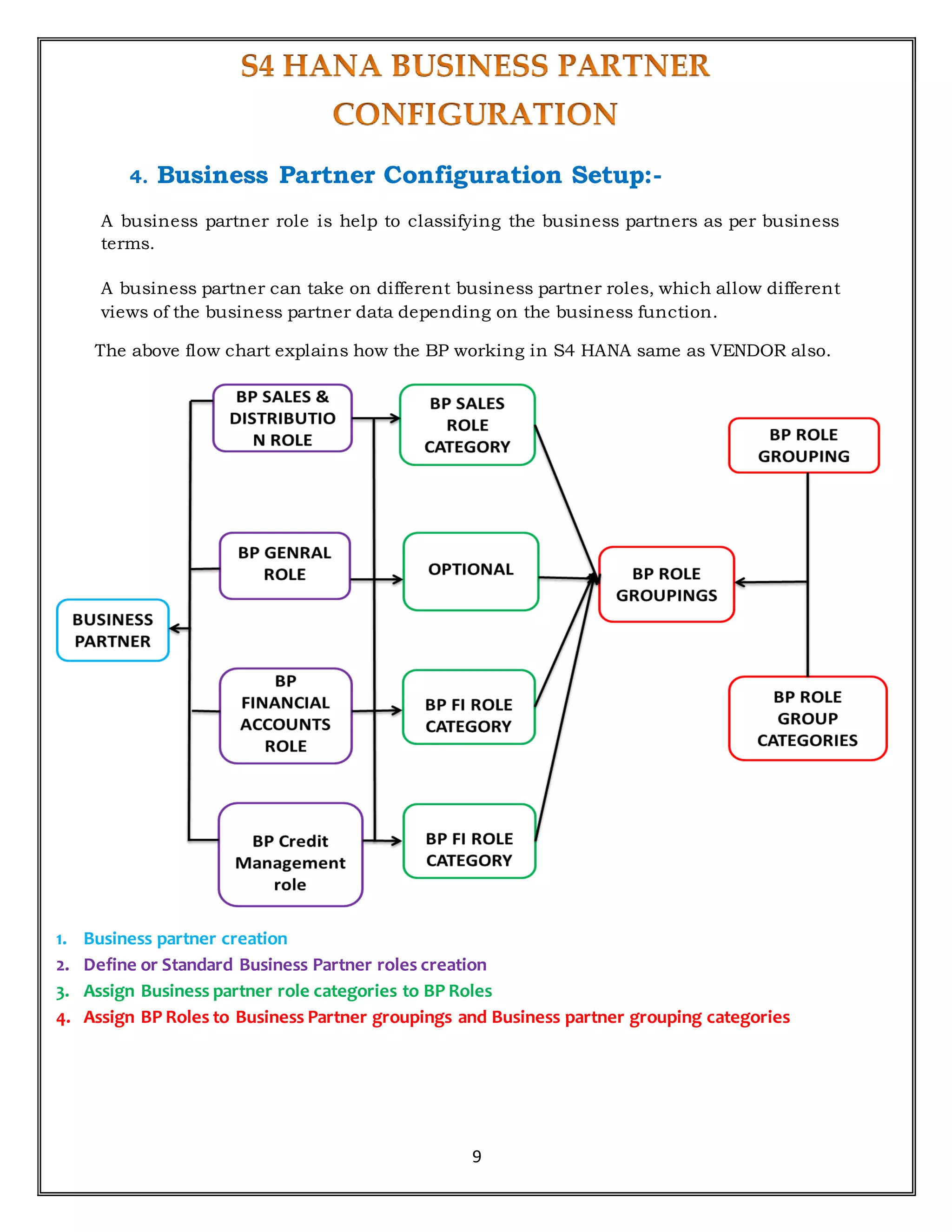 S4 HANA Business Partner Configuration@Ganesh Tarlana | PDF