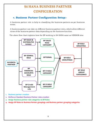 S4 HANA Business Partner Configuration@Ganesh Tarlana | PDF
