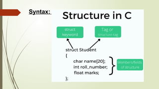 Ganesh C-programming full detailed pptpptx | PPTX