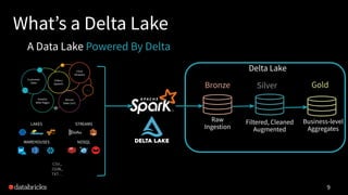 Building Data Intensive Analytic Application on Top of Delta Lakes | PPT