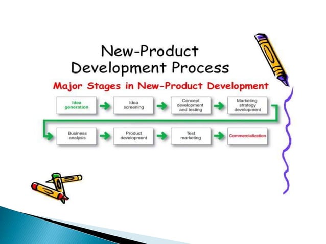 New Product Development sample presentation | PPT