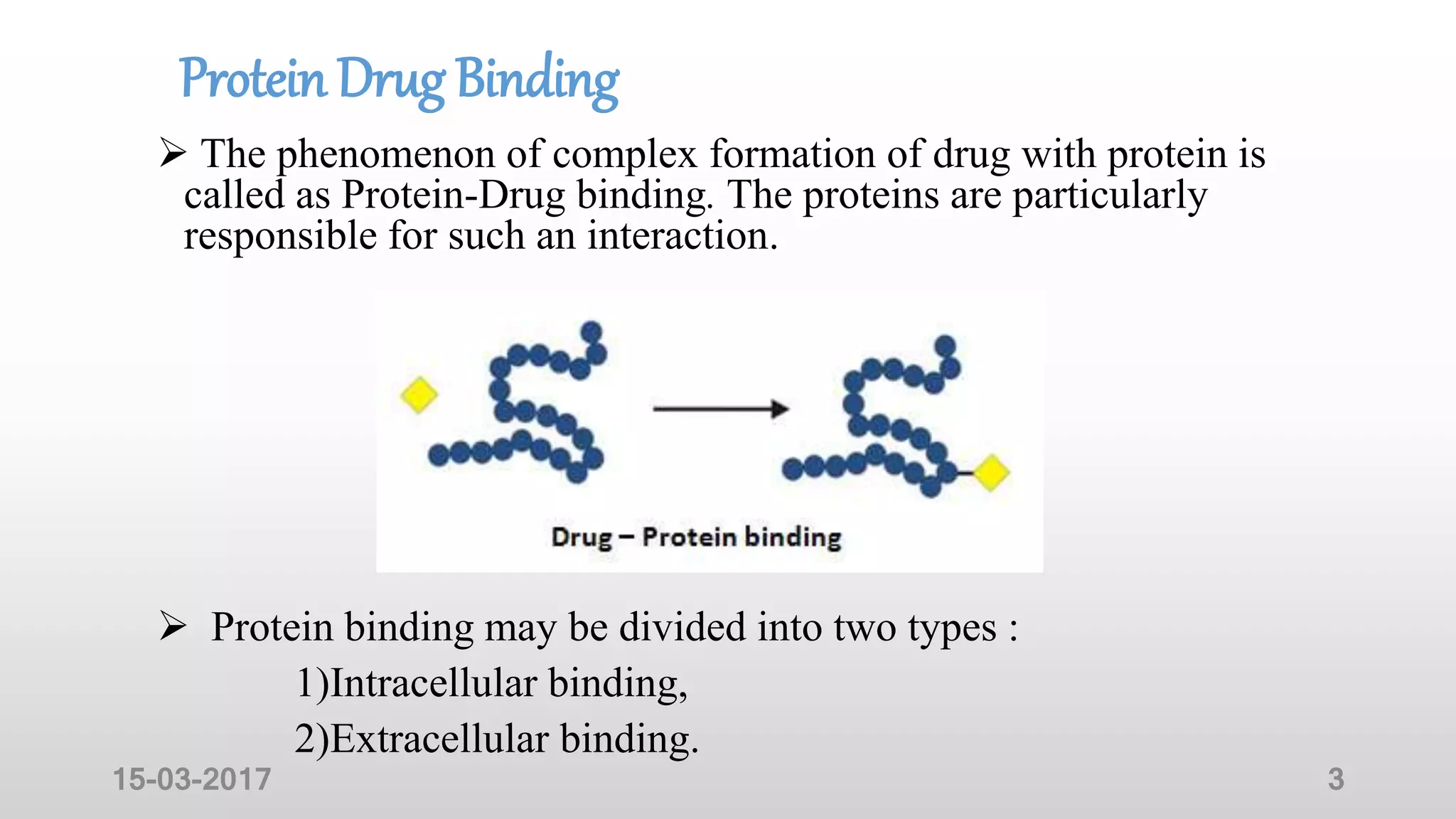 Protein Drug Binding | PPTX