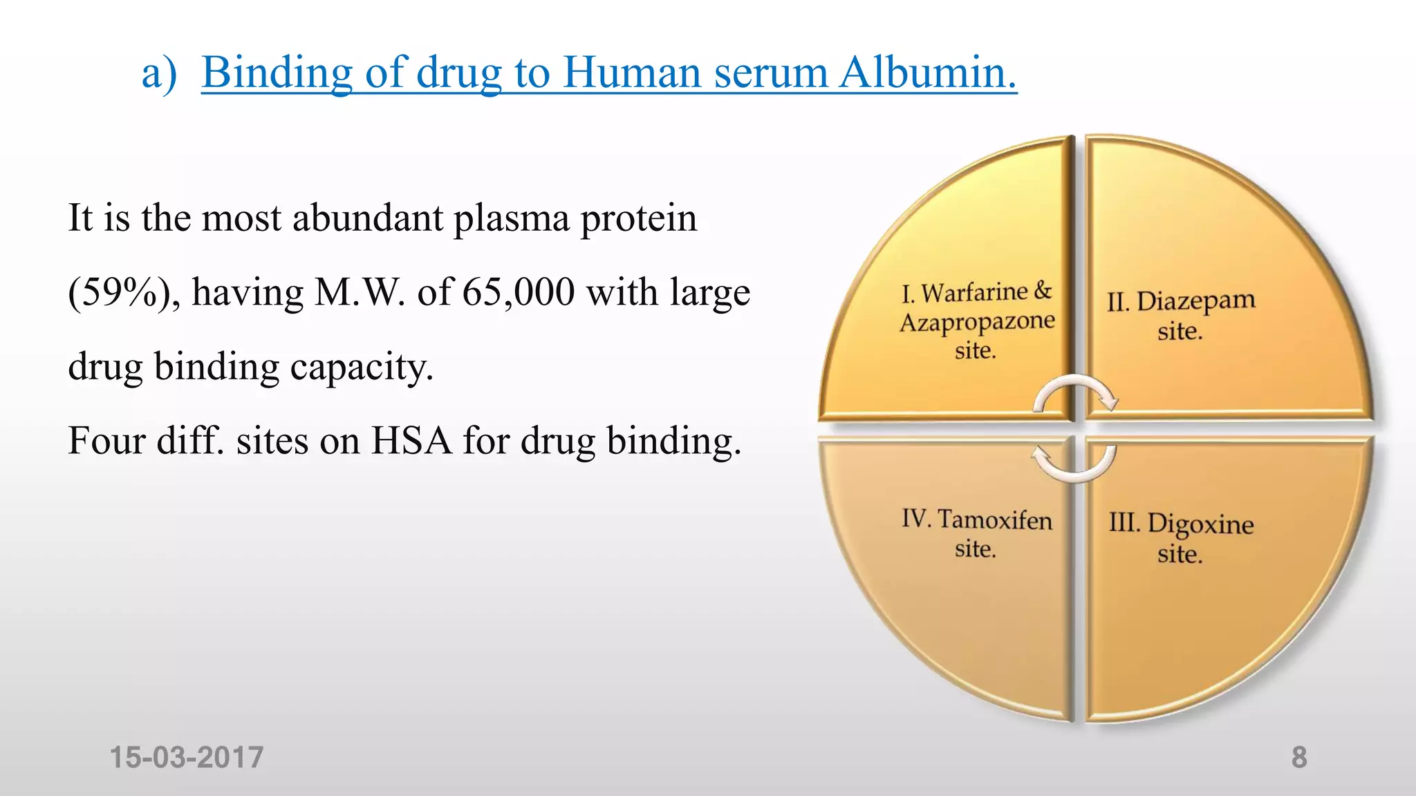 Protein Drug Binding | PPTX