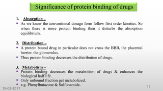 Protein Drug Binding | PPTX
