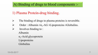Protein Drug Binding | PPTX