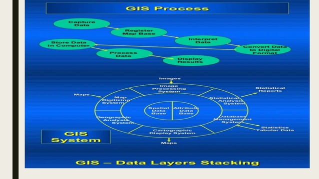 Ganesh GIS Ppt.pptx | Agriculture | Industries