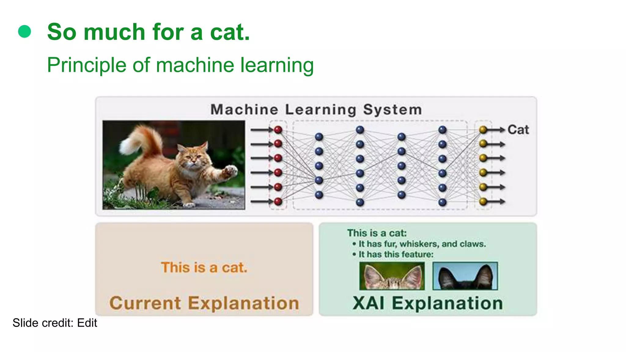 Machine Learning and its Applications | PDF