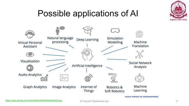 Machine Learning and its Applications | PDF