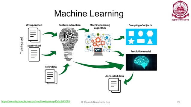 Machine Learning and its Applications | PDF