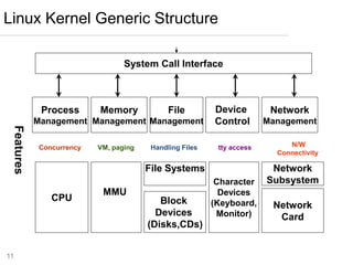 Ganesh naik linux_kernel_internals | PPT