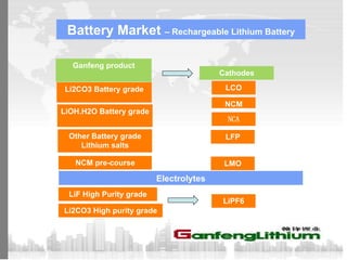 International Lithium: Presentation Of Our Strategic Partner - Ganfeng ...