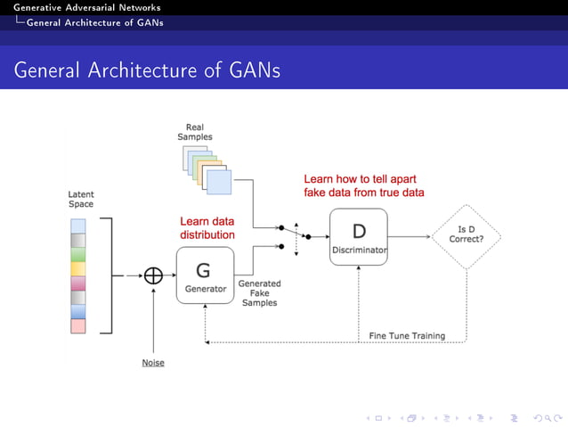 Introduction to Generative Adversarial Networks | PPT