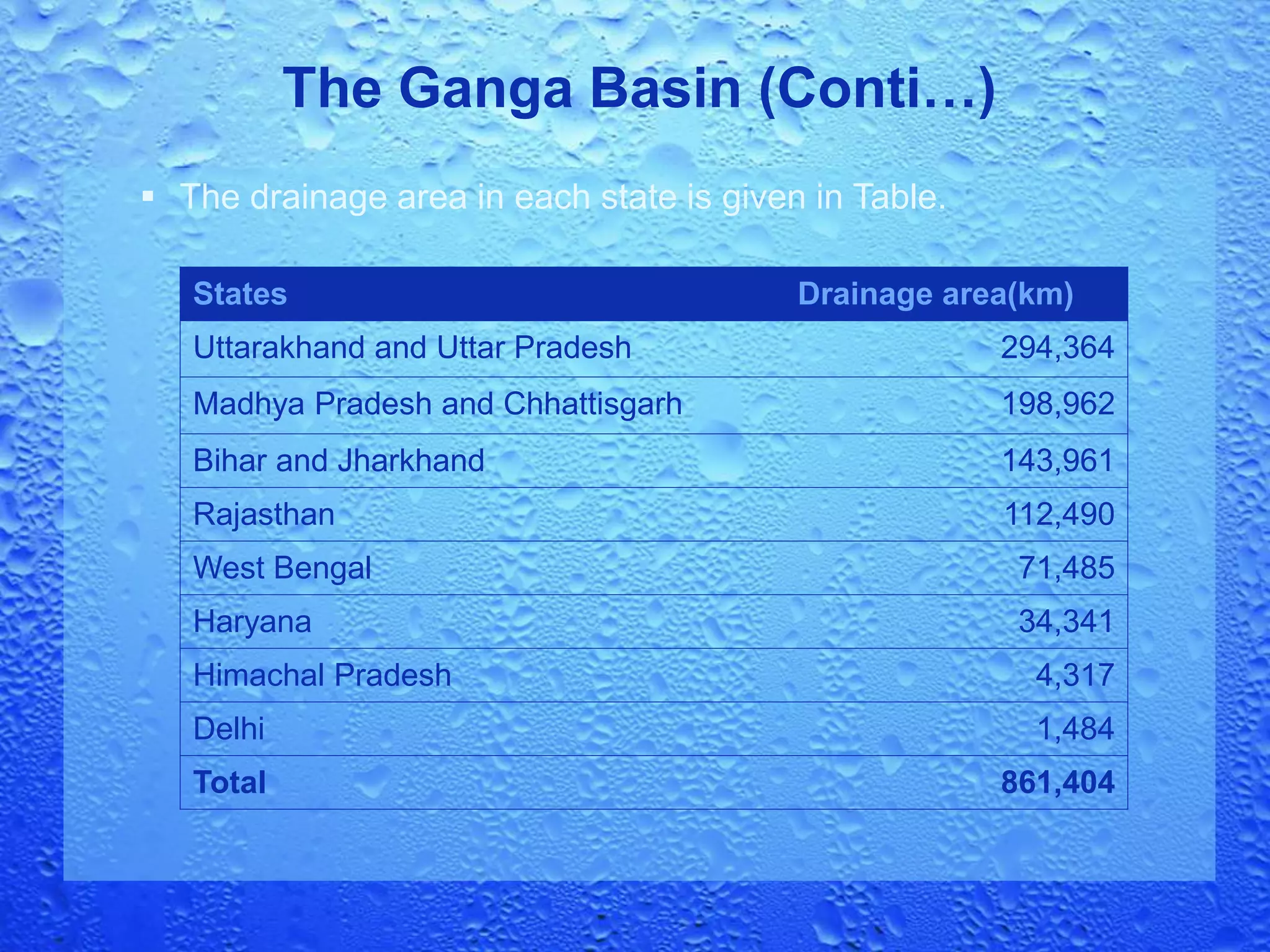 Ganga | PPTX