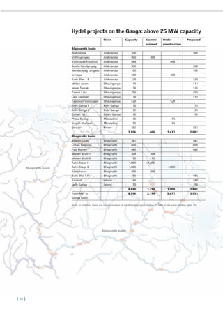 Ganga Water | PDF
