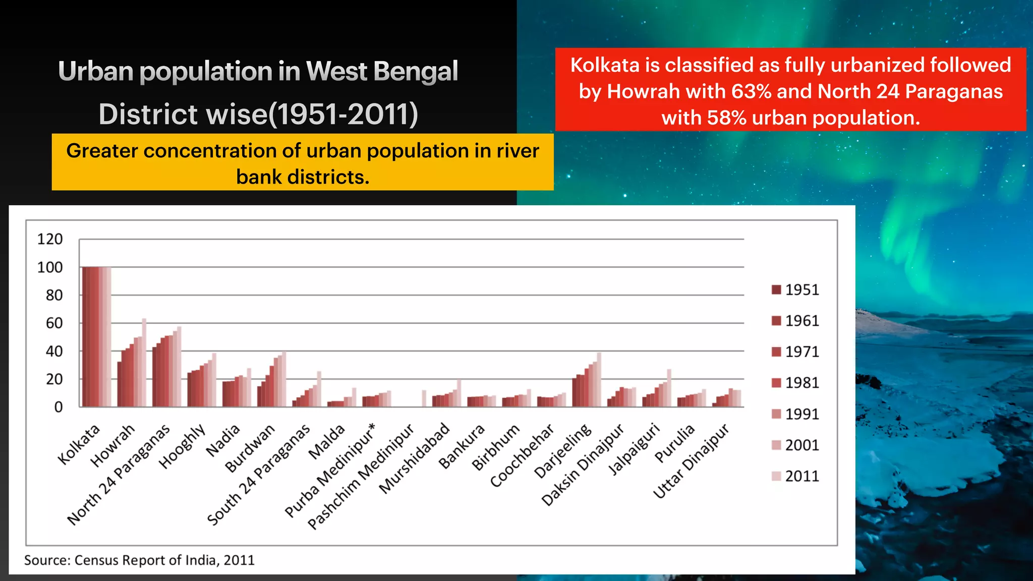 Ganga delta( urban development) | PDF