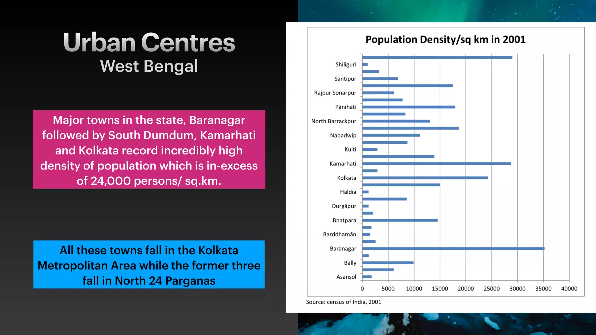 Ganga delta( urban development) | PDF