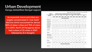 Ganga delta( urban development) | PDF
