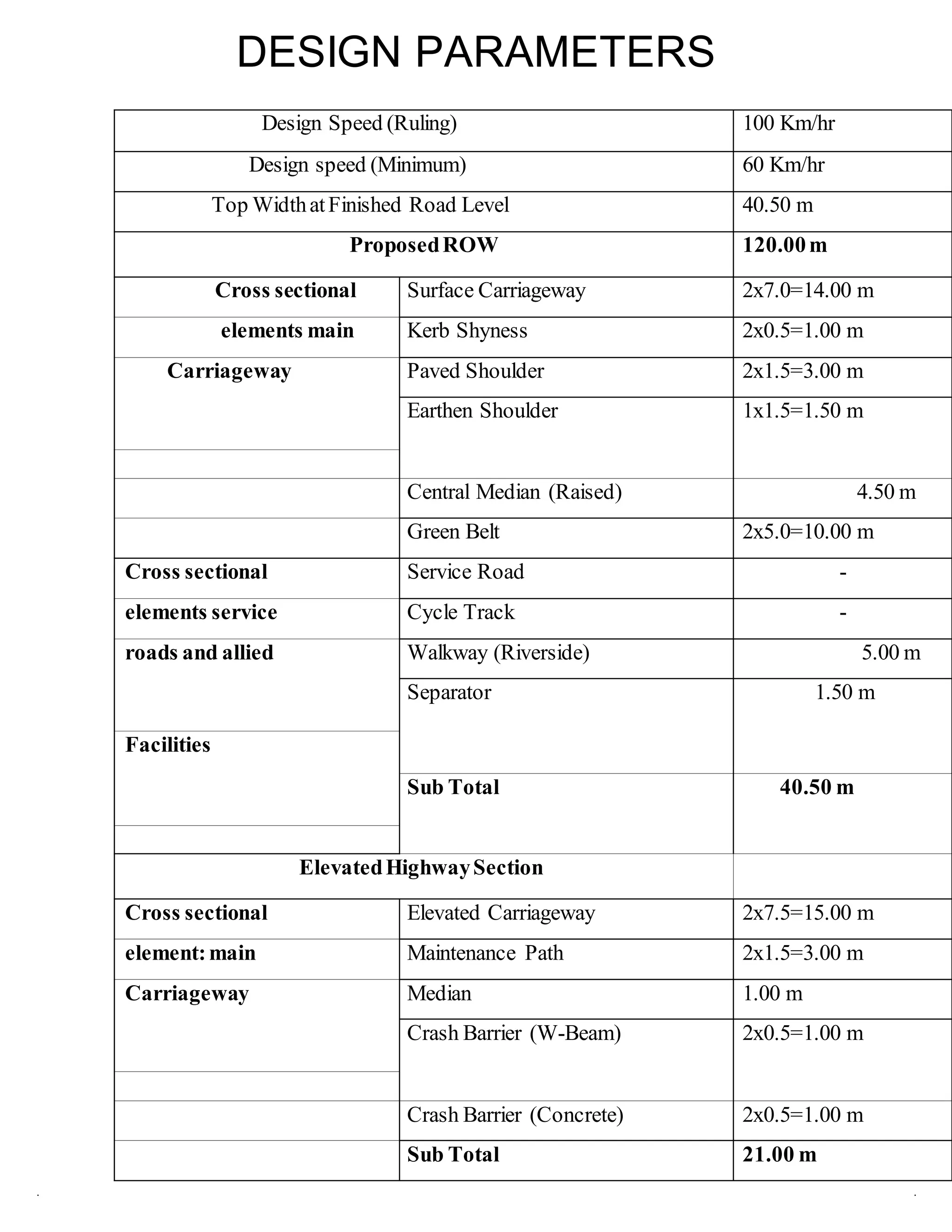 Ganga Path Project (marine drive project) Patna ,Bihar .pdf