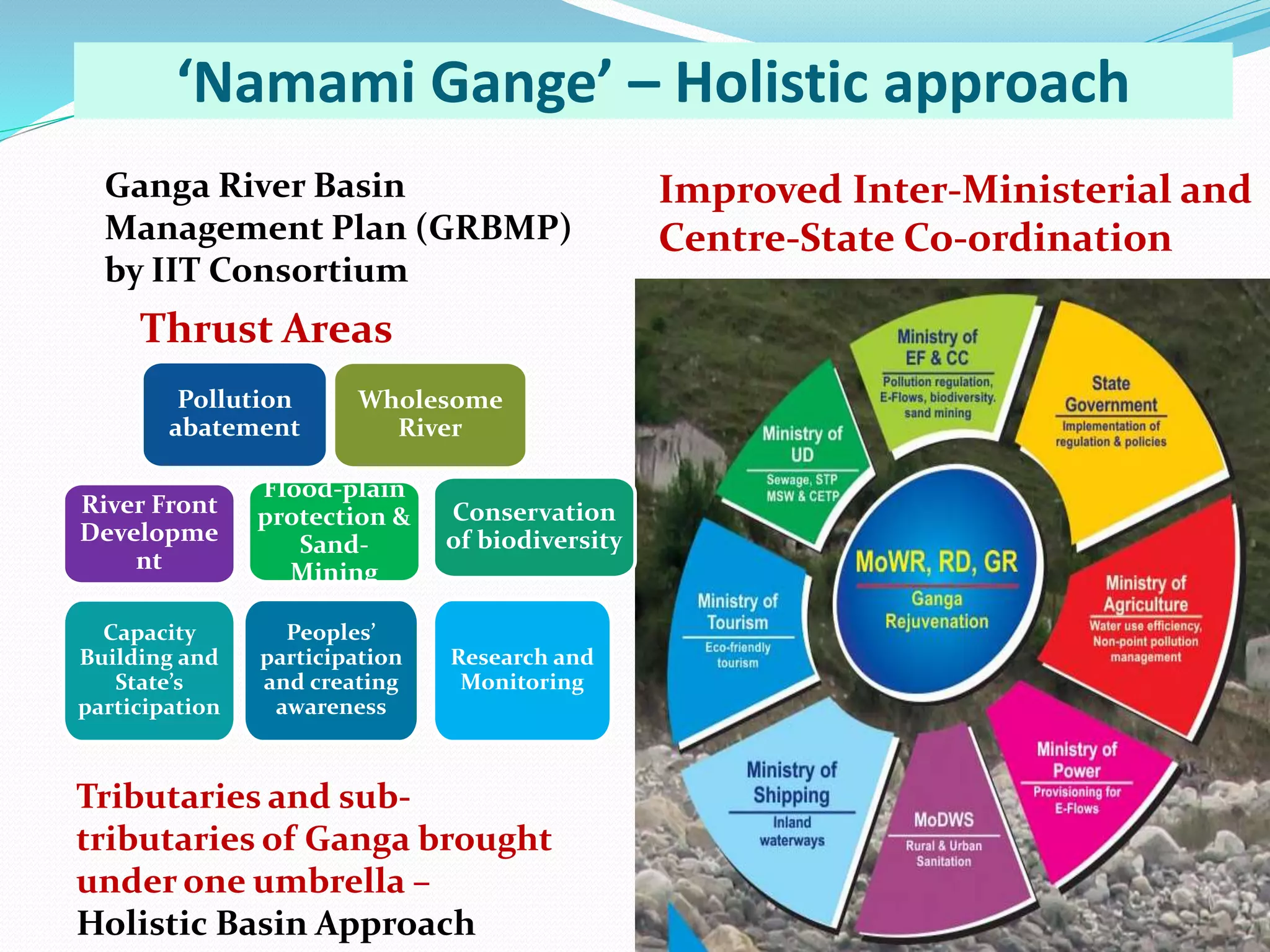 Ganga pollution | PPTX