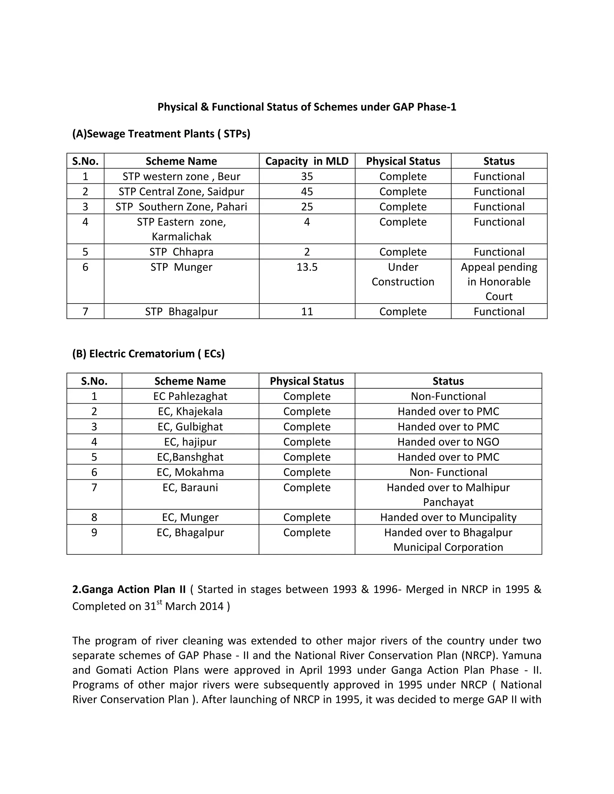 Ganga river cleaning schemes | PDF