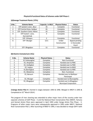 Ganga river cleaning schemes | PDF