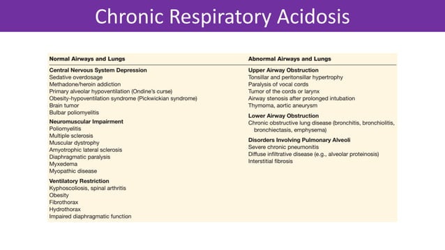 Gangguan asam basa | PDF