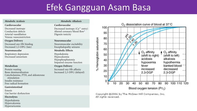 Gangguan asam basa | PDF