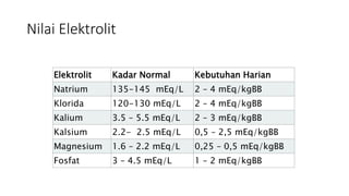 Gangguan Elektrolit.pptx