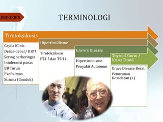 Gangguan hormon tiroid, adrenal dan paratiroid.pptx