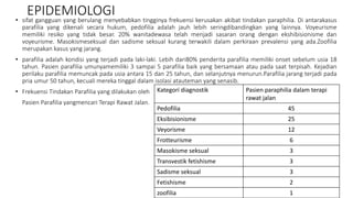 Gangguan identitas jenis kelamin | PPTX
