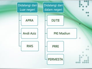 Gangguan keamanan dalam negeri | PPT