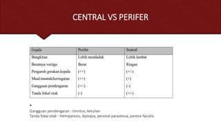 GANGGUAN KESEIMBANGAGKHGIOHUVJBHGHBNJN.pptx