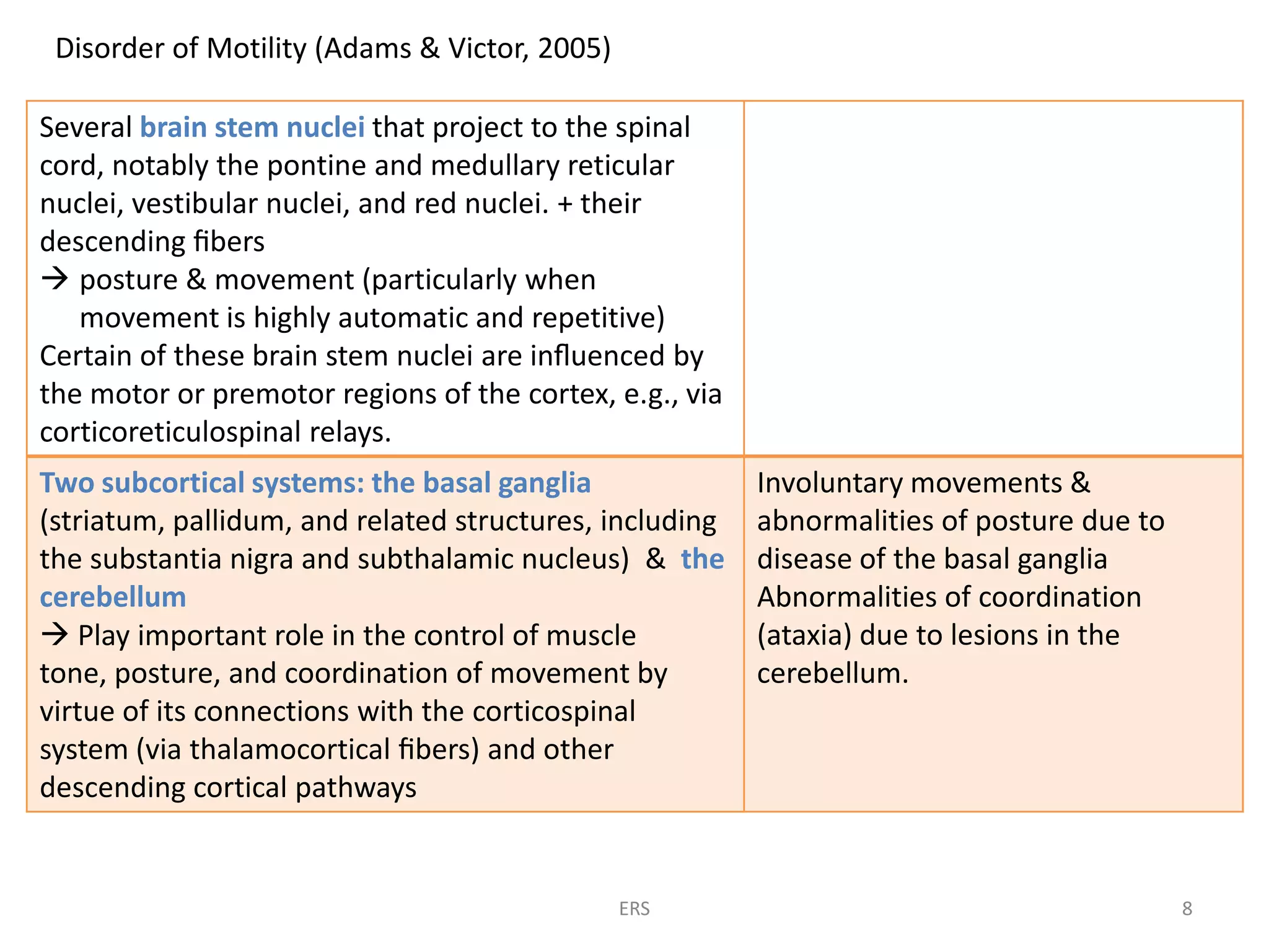 Gangguan motorik, appetizer ;) | PPTX